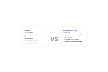 AirProxy - Leading 4G Mobile Proxy Services in 2024